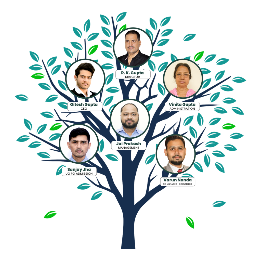 Our Values Portray Us - Aimlay