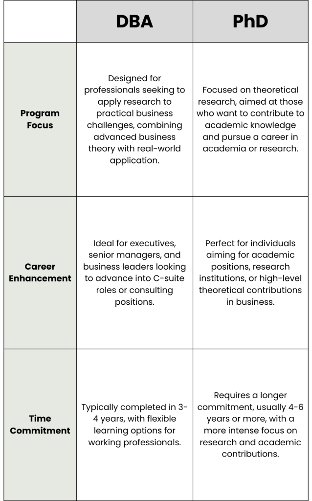 DBA Admission 2025 | Doctor of Business Administration- Aimlay