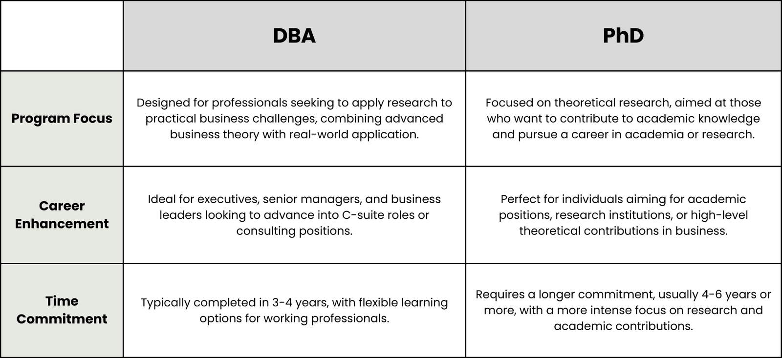 DBA Admission 2025 | Doctor of Business Administration- Aimlay