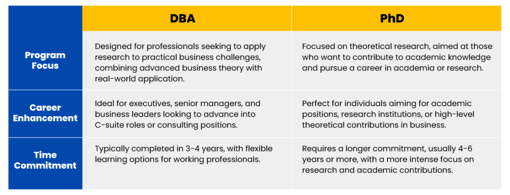 DBA Admission 2025 | Doctor of Business Administration- Aimlay