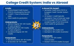 Understanding College Credits: Know Their Significance And How They’re ...